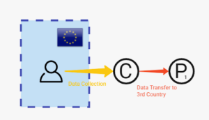 Organization of cross-border data transfer according to GDPR - DPO Europe